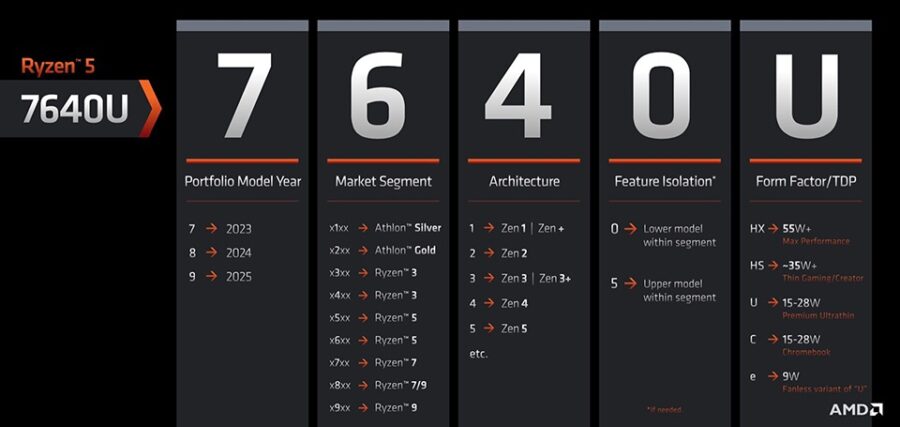 Your laptop CPU cheat sheet – Advisorator